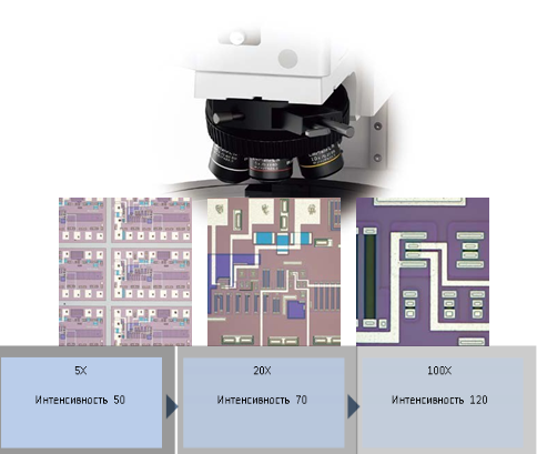 Микроскоп Olympus STM7 купить или заказать в компании Микросистемы, тел ...